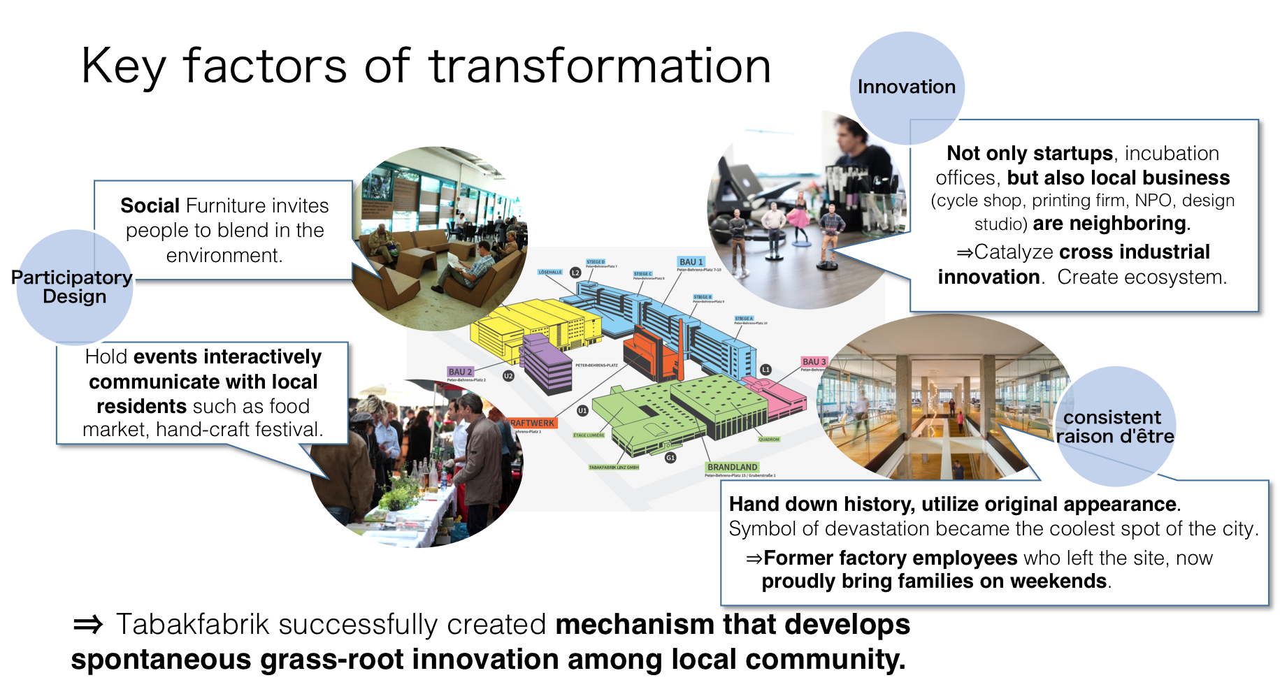 Transforming Legacy to Innovation Field – INCUBION